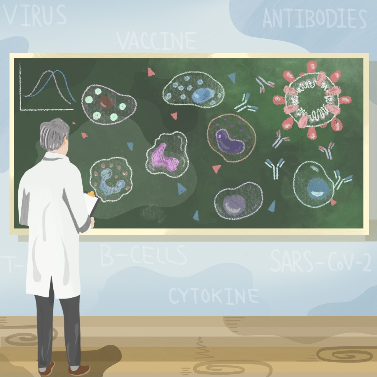 Professor Benny Chain on our Immune Response to SARS-CoV-2