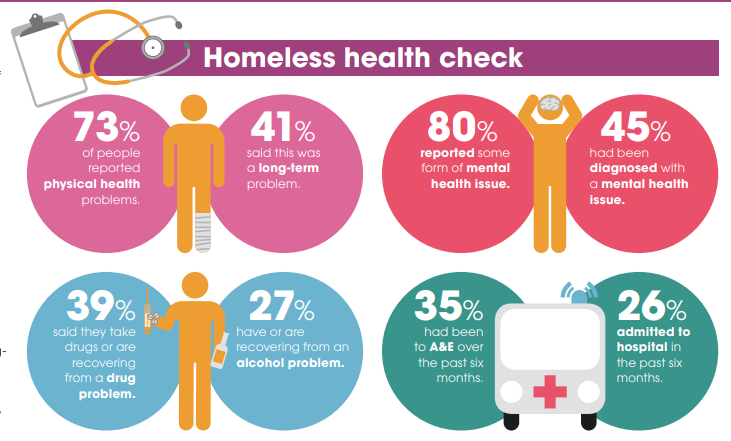 MAKING HEALTHCARE HOMELESS-FRIENDLY – Kinesis Magazine